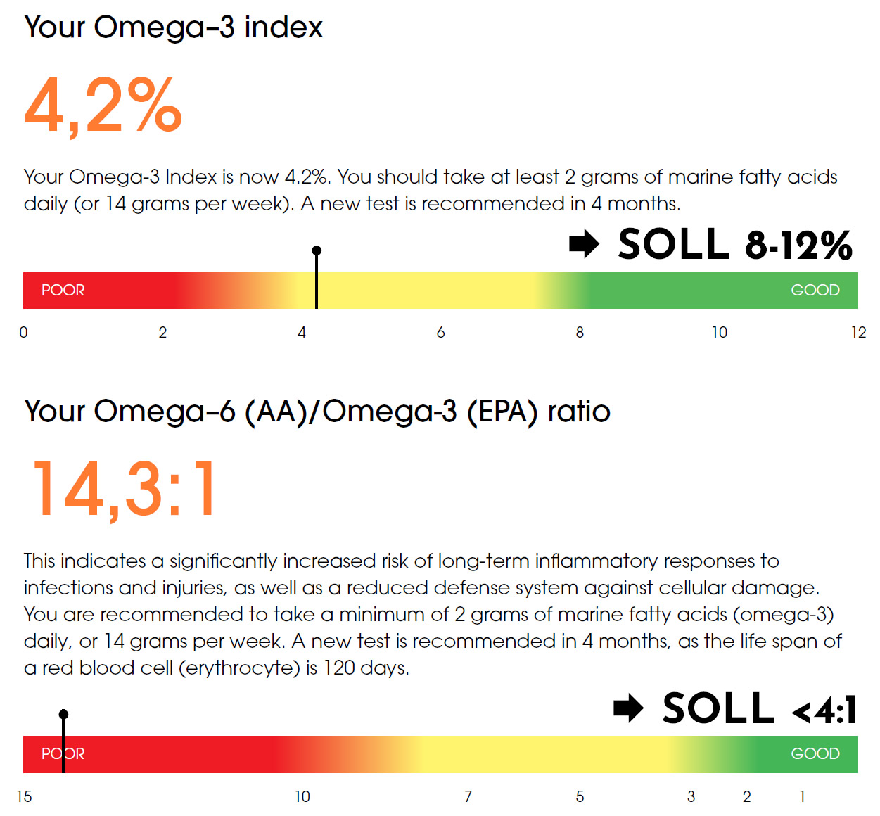 Eqology Omega-3 Test Kit